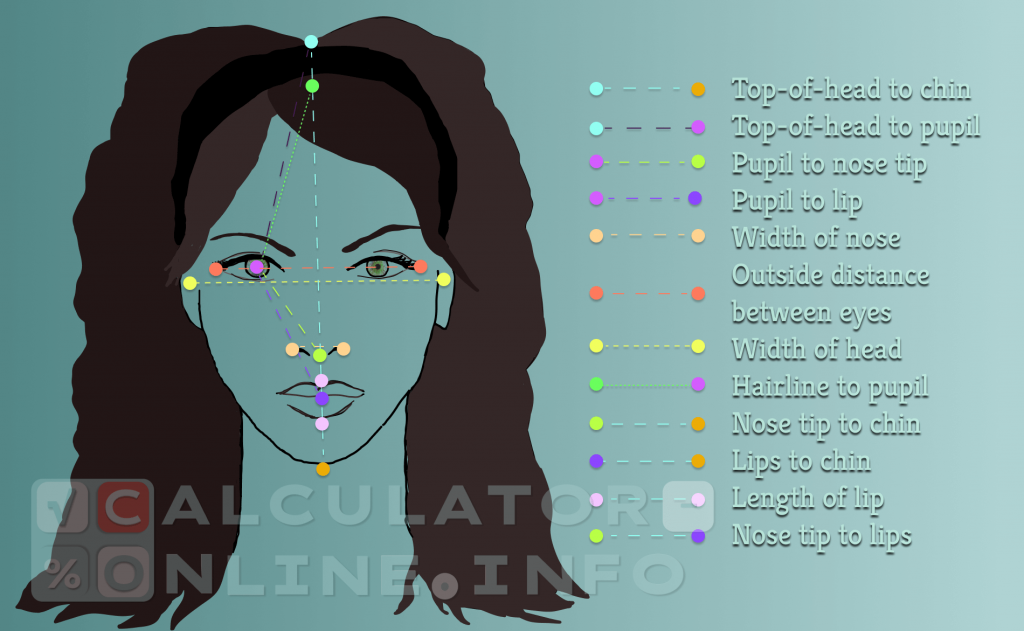 Golden Ratio Face Calculator — Online test
